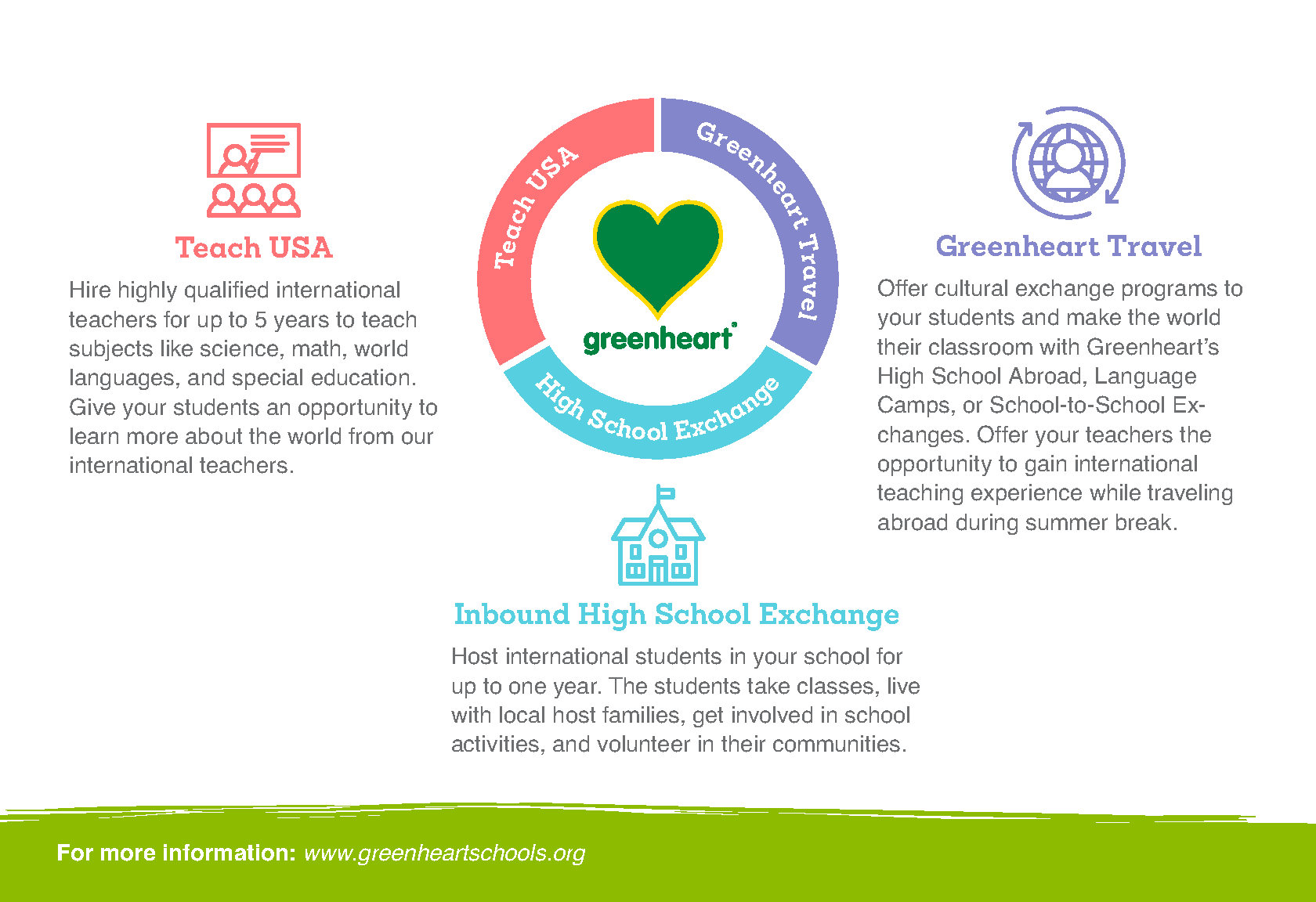 Greenheart Schools Program - Greenheart International