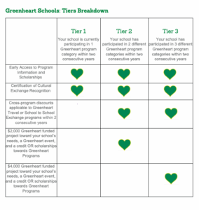 Greenheart Schools Program - Greenheart International